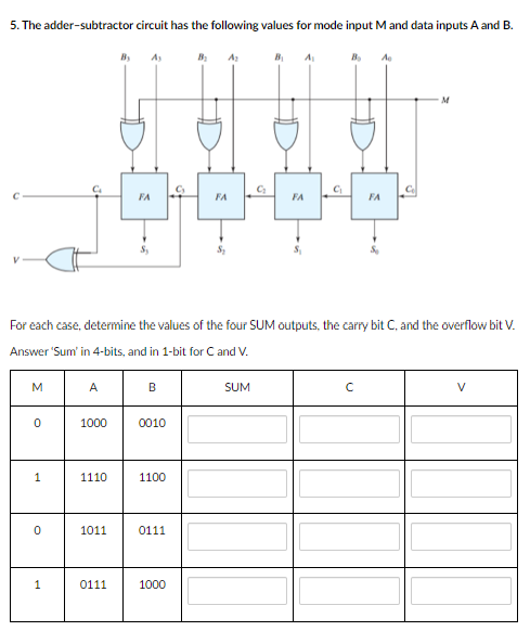 Solved 5. The adder-subtractor circuit has the following | Chegg.com