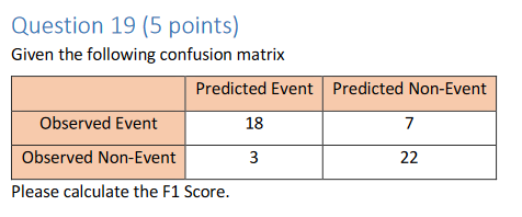 Solved Question 19 (5 points) Given the following confusion | Chegg.com