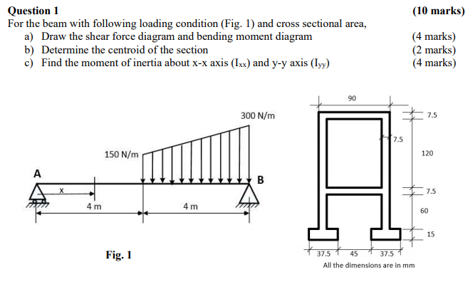 Solved For the beam with following loading condition (Fig. | Chegg.com