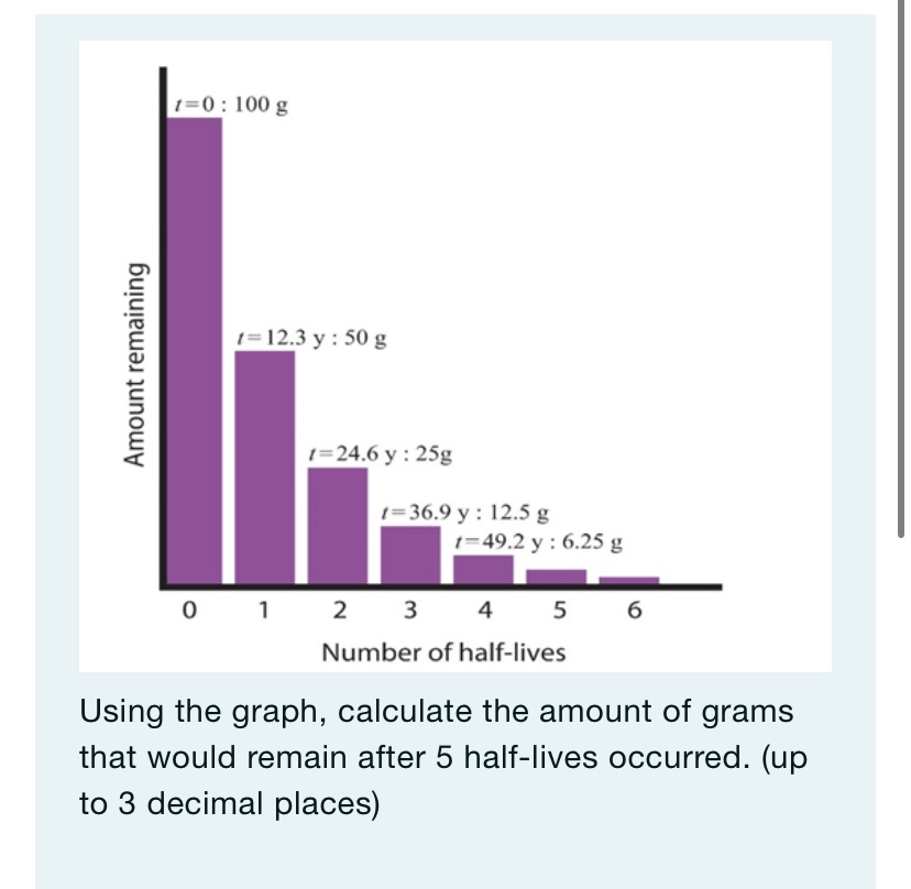 Solved Using the graph, calculate the amount of gramsthat | Chegg.com