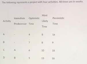 Solved Clarification for numbers if you can't read them A. - | Chegg.com