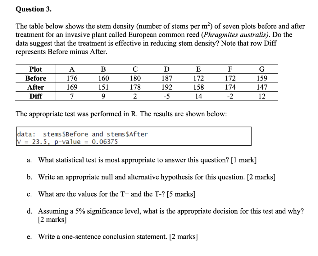 Solved The table below shows the stem density (number of | Chegg.com