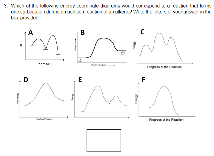 Solved 3. ﻿Which of the following energy coordinate diagrams | Chegg.com