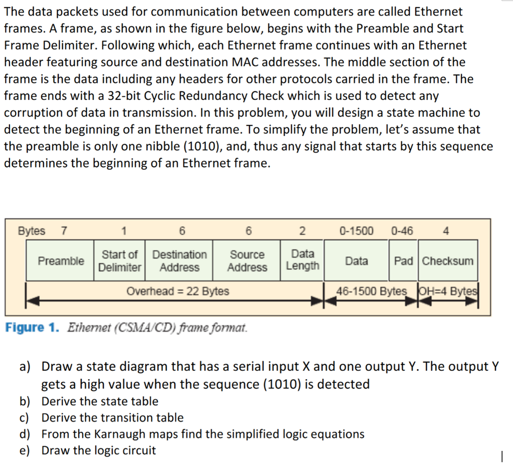 Solved The data packets used for communication between | Chegg.com