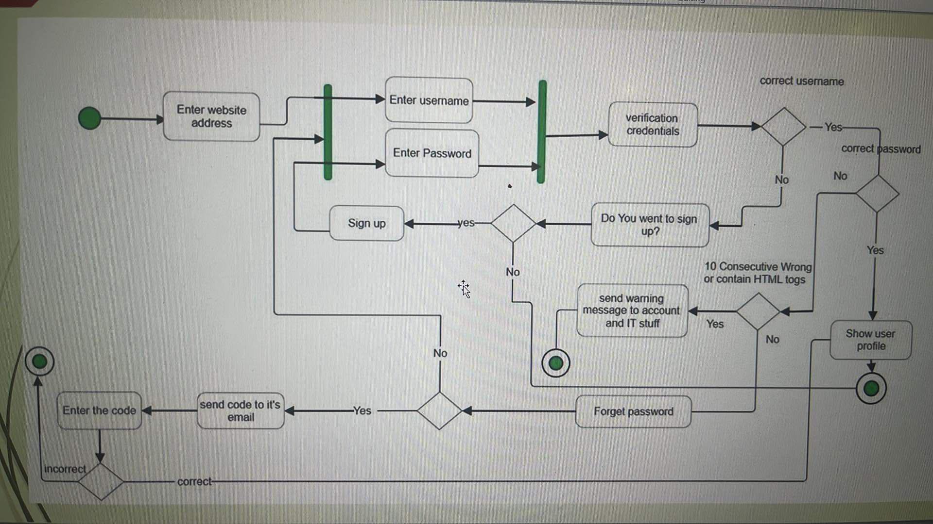 Solved according to this I want Sequence diagram | Chegg.com