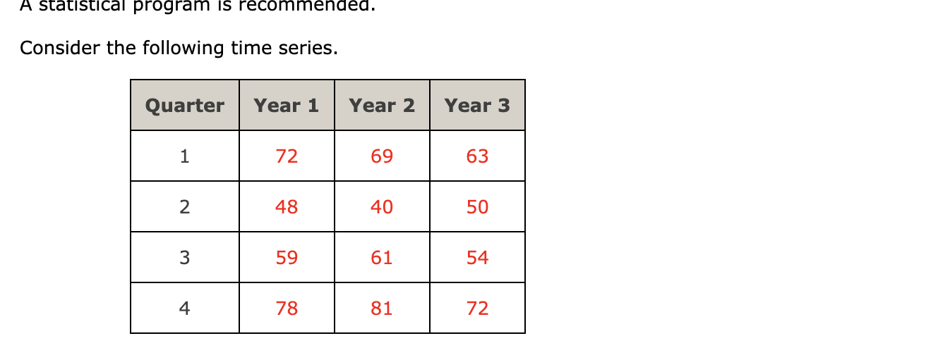 Solved A statistical program is recommended. Consider the | Chegg.com