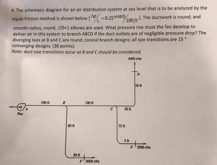 4. The schematic diagram for an air distribution | Chegg.com