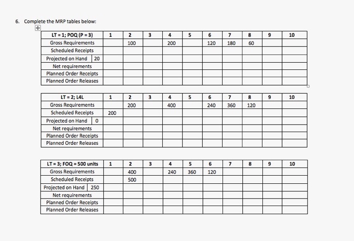 6. Complete the MRP tables below: 10 Gross | Chegg.com