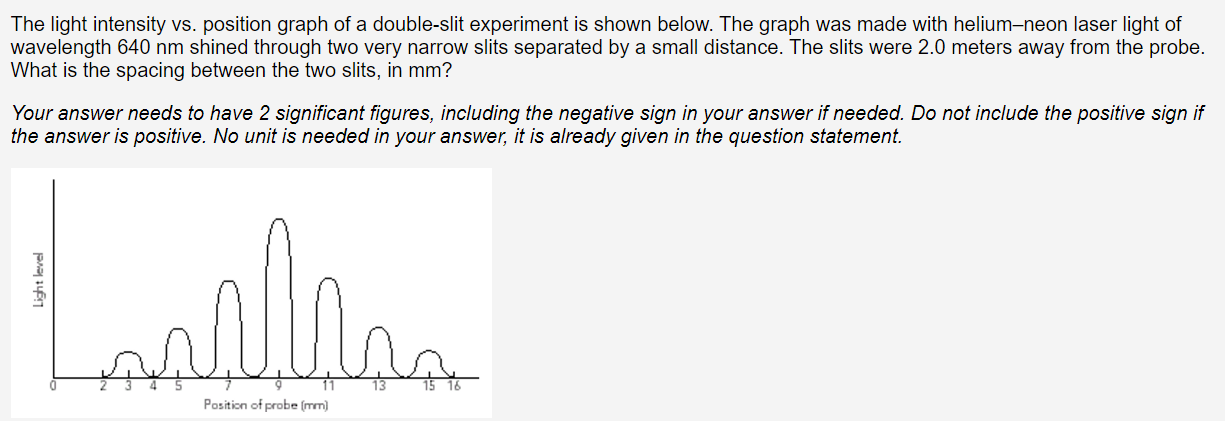 Solved The light intensity vs. position graph of a | Chegg.com