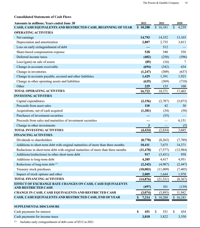 Consolidated Statements of Earnings NET EARNINGS PER | Chegg.com
