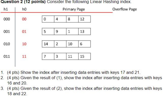 Solved Question 2 (12 points) Consider the following Linear | Chegg.com