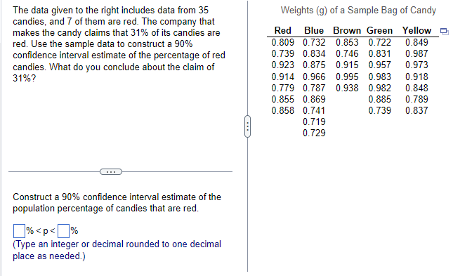 Solved The data given to the right includes data from 35 | Chegg.com