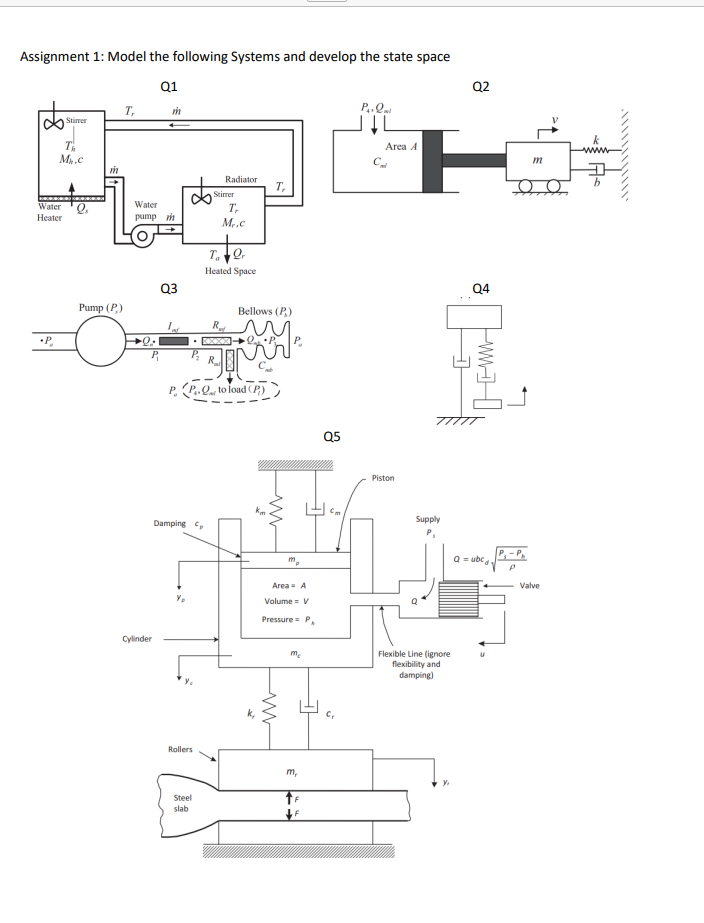 Solved Assignment 1: Model the following Systems and develop | Chegg.com