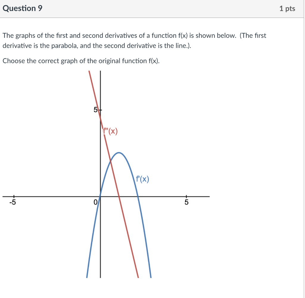 Solved Question 9 1 pts The graphs of the first and second | Chegg.com
