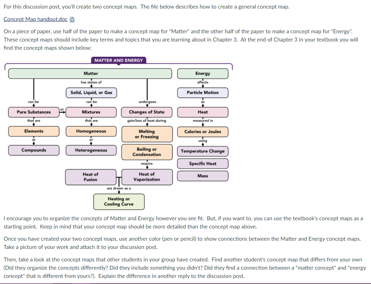 For this discussion post, you'll create two concept | Chegg.com