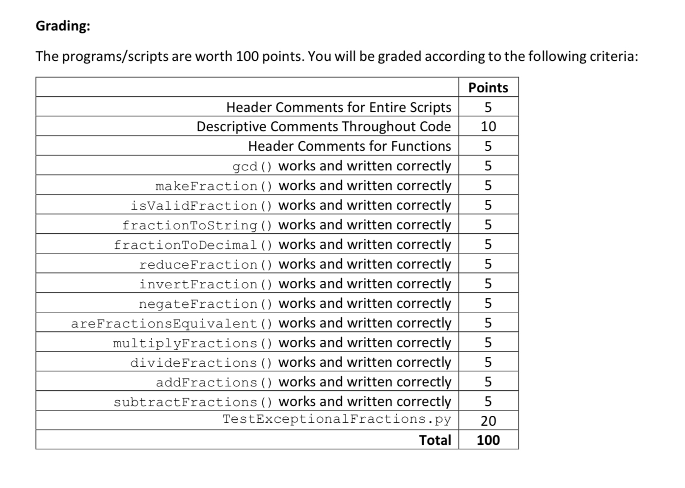 Grading: The programs/scripts are worth 100 points. | Chegg.com