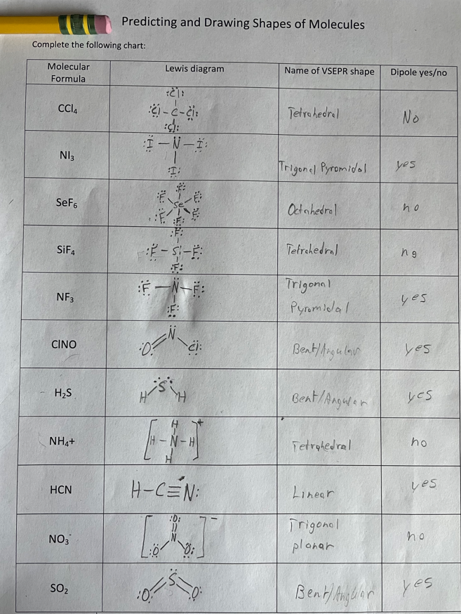 Solved Predicting and Drawing Shapes of Molecules | Chegg.com
