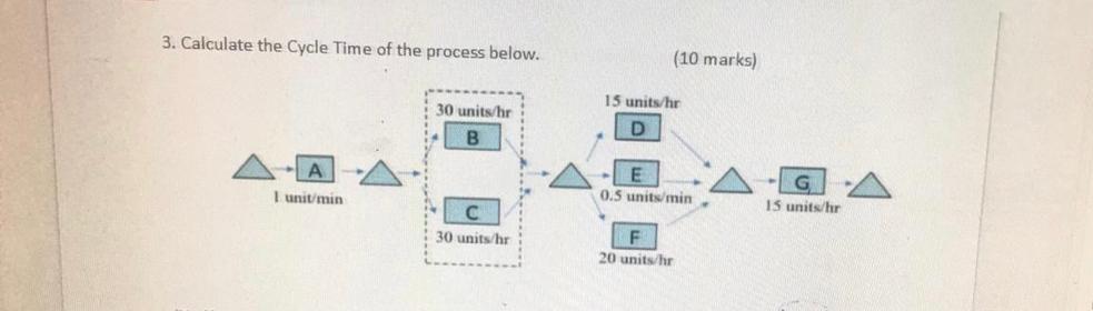 Solved 3. Calculate the Cycle Time of the process below. | Chegg.com