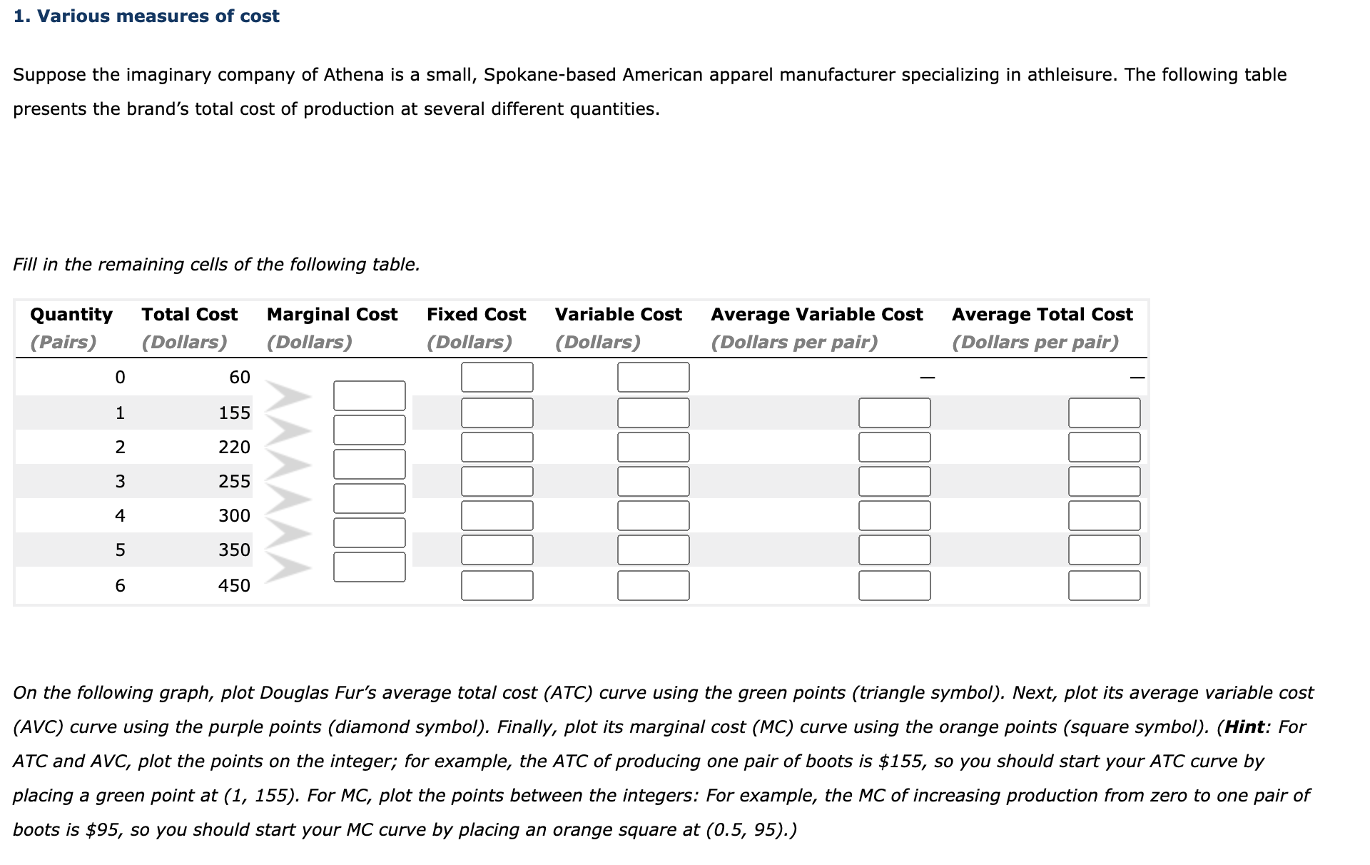 Solved Suppose the imaginary company of Athena is a small, | Chegg.com