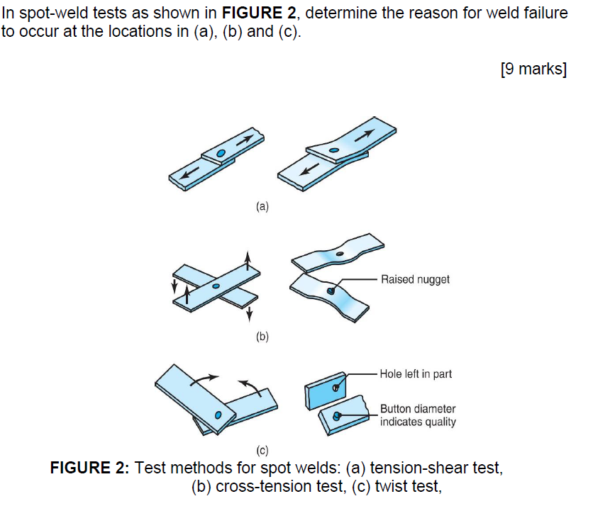 Solved In spot-weld tests as shown in FIGURE 2, determine | Chegg.com