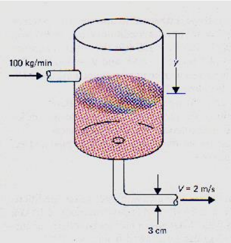 Solved A storage tank is shown in the Figure. The tank has | Chegg.com