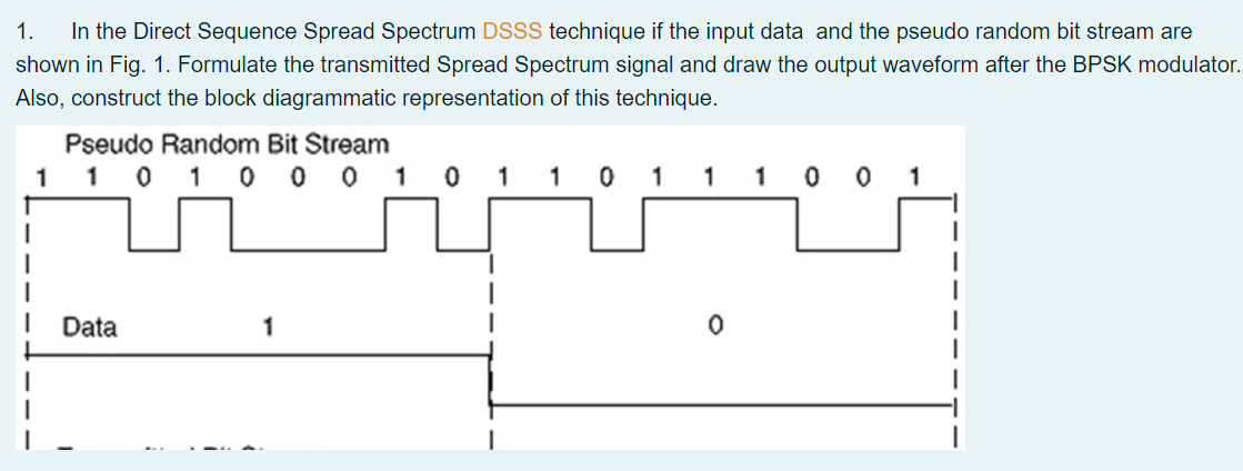 Solved 1. In the Direct Sequence Spread Spectrum DSSS | Chegg.com