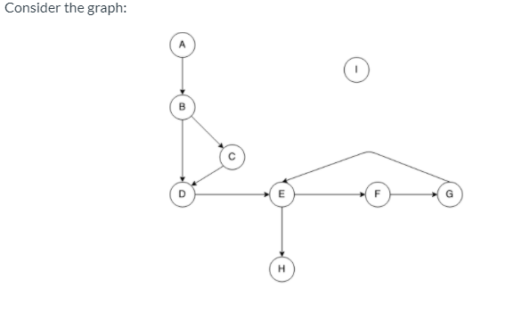 Solved Say what holds for the following: Node A - "Is a | Chegg.com