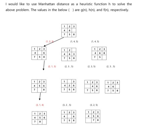 Solved There is The 8-puzzle problem. Solve the problem | Chegg.com