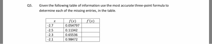 Solved Q5. Given the following table of information use the | Chegg.com