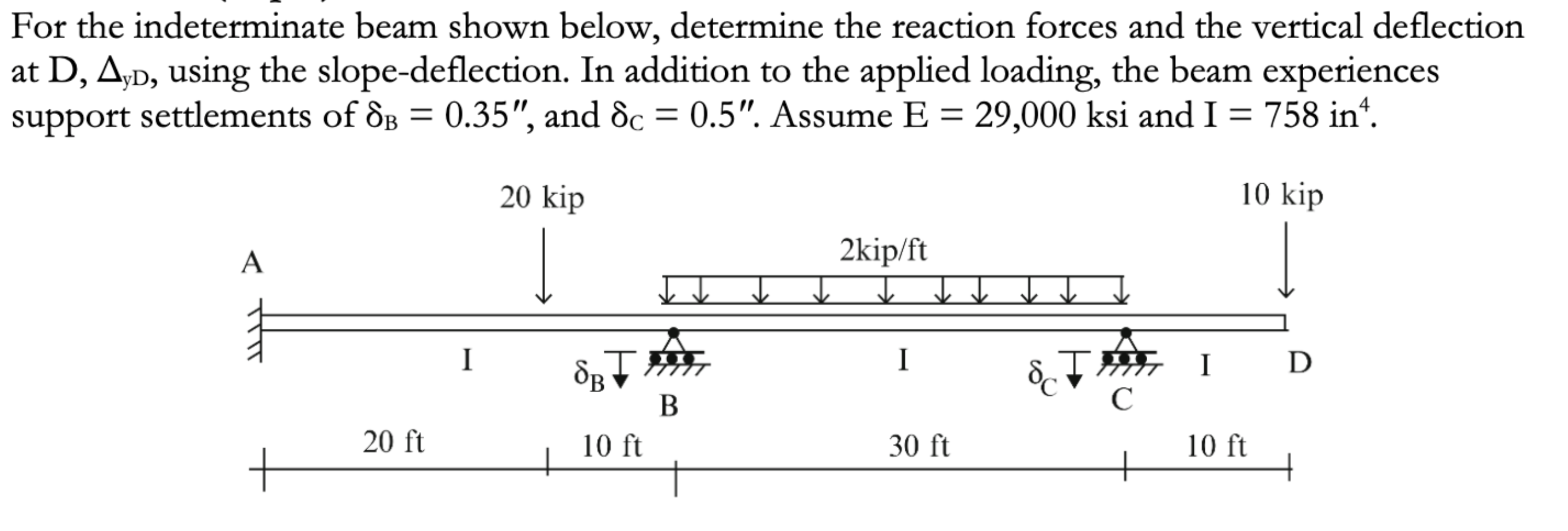 Solved For the indeterminate beam shown below, determine the | Chegg.com
