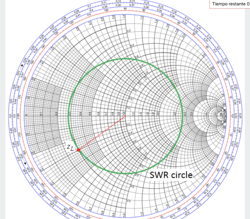 Solved Measure SWR for indicated load | Chegg.com