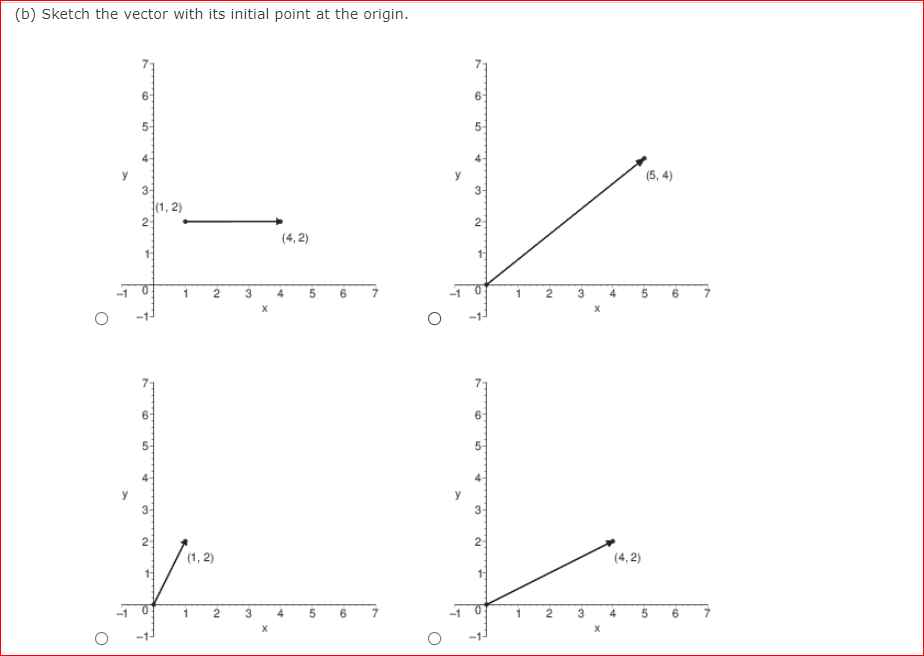 Solved Consider the following graph. 6 5- (5, 4) (1,2) 1 -1 | Chegg.com