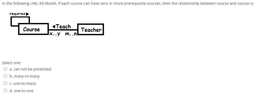 Solved In the following UML ER-Model, the recursive | Chegg.com