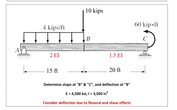 Solved 10 kips 60 kip ft 4 kips/ft 2 EI 1.5 EI 15 ft 20 ft | Chegg.com