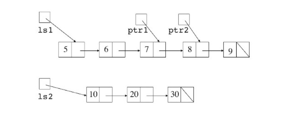 Solved You are asked to solve the following pointer game. | Chegg.com
