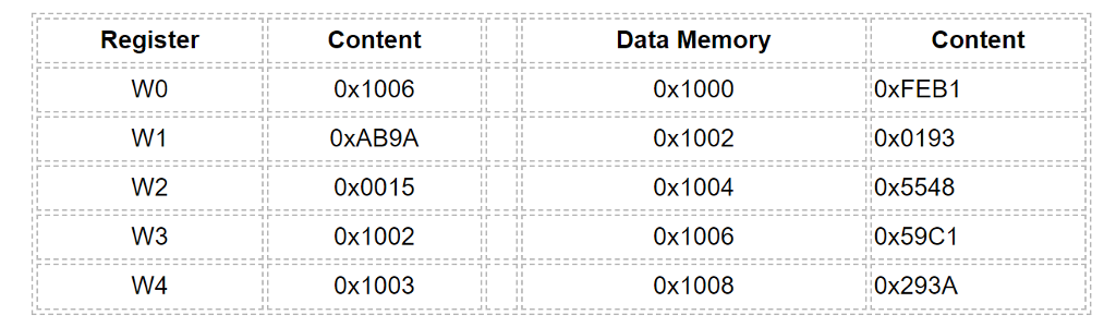Solved 1. dec 0x1006, WREG What are the | Chegg.com