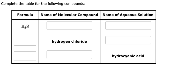 solved-complete-the-table-for-the-following-compounds-chegg