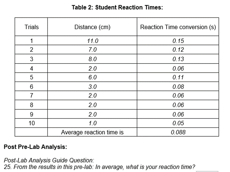 Solved Table 2: Student Reaction Times: Post Pre-Lab | Chegg.com