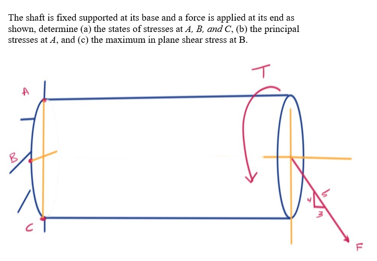 Solved The shaft is fixed supported at its base and a force | Chegg.com