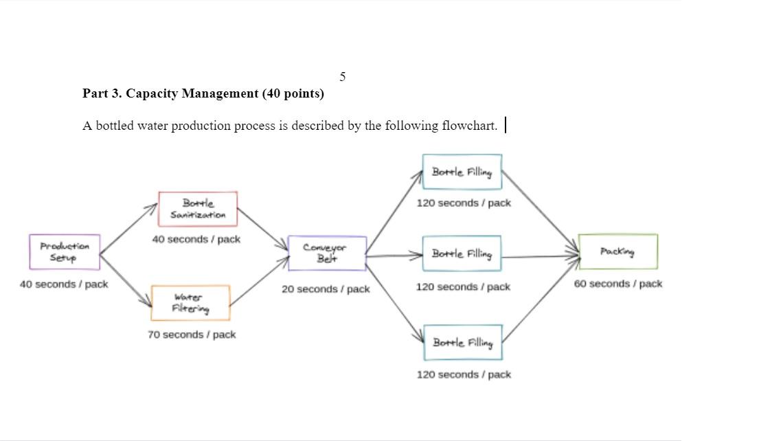 Solved A bottled water production process is described by | Chegg.com