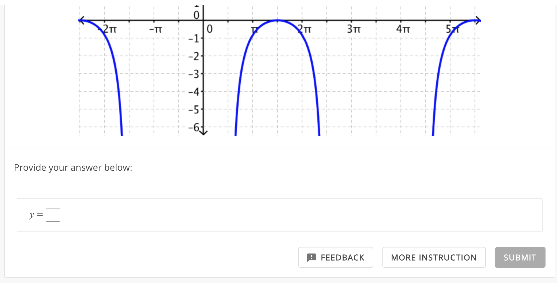 Solved Find The Cosecant Equation Of The Graph Given Below Chegg