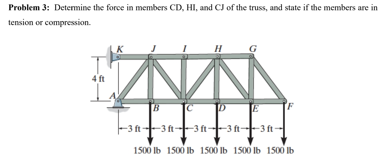 Solved Problem 3: Determine the force in members CD, ﻿HI, | Chegg.com