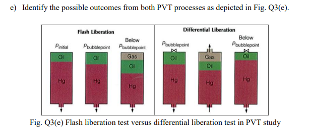 Solved e) Identify the possible outcomes from both PVT | Chegg.com
