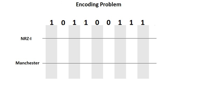 Solved Encoding Problem 1 0 1 1 0 0 1 1 1 NRZ-1 Manchester - | Chegg.com