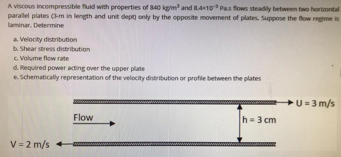 Solved A viscous incompressible fluid with properties of 840 | Chegg.com