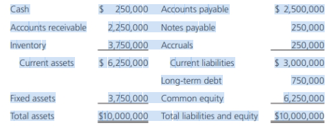 Solved 22–11) Build a Model: Short-Term Financing Analysis | Chegg.com
