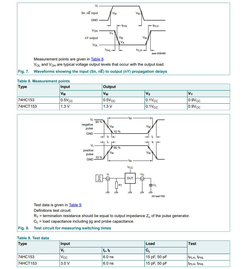 Objective: The objective of this assignment is to | Chegg.com