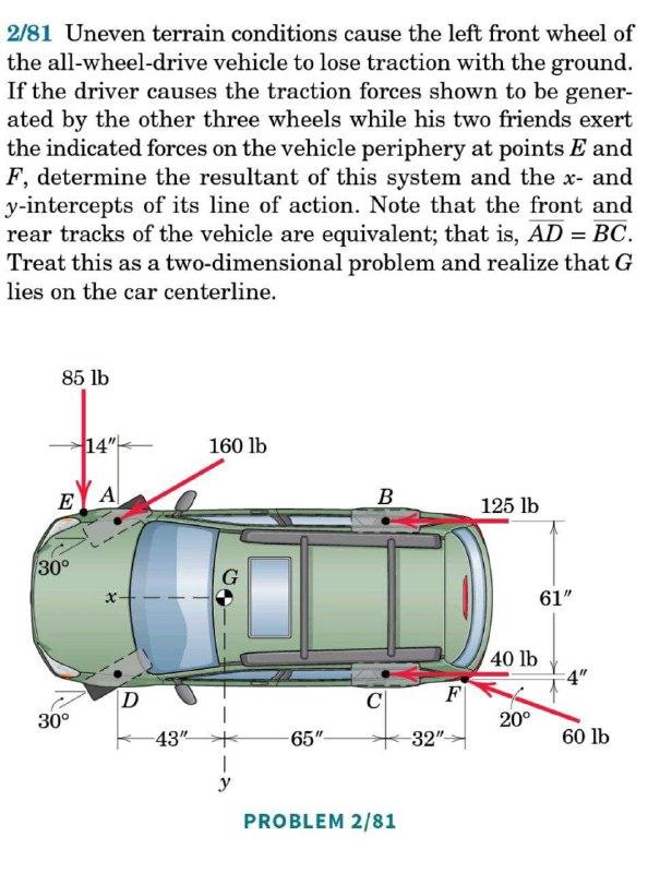 Solved 2/81 Uneven terrain conditions cause the left front | Chegg.com