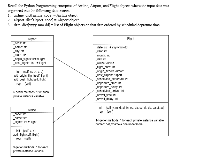 Solved Based on the Python programming assignment | Chegg.com