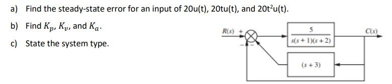 Solved a) Find the steady-state error for an input of | Chegg.com